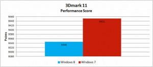 Windows 8 vs. Windows 7 - Speed And Performance Testing - Usability Geek