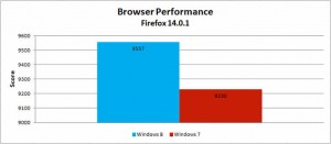 Windows 8 vs. Windows 7 - Speed And Performance Testing - Usability Geek
