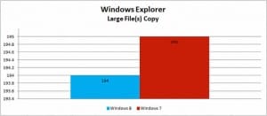 Windows 8 vs. Windows 7 - Speed And Performance Testing - Usability Geek