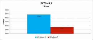 Windows 8 vs. Windows 7 - Speed And Performance Testing - Usability Geek