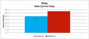 Windows 8 vs. Windows 7 - Speed And Performance Testing - Usability Geek