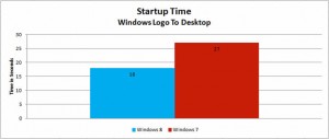 Windows 8 vs. Windows 7 - Speed And Performance Testing - Usability Geek