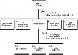 Requirements Gathering For Better User Experience Pt2 - Usability Geek