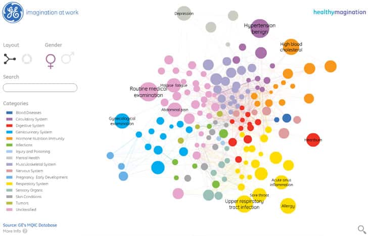 Unique Ways To Display Data On Your Site And Why Beautiful Data Is 