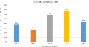 Usability Metrics - A Guide To Quantify The Usability Of Any System ...