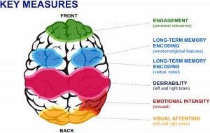 How To Design A Website With Emotional Impact - Usability Geek