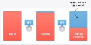 First-Time Use: How To Reduce The Initial Friction Of App Usage ...