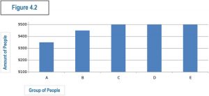 6 Principles Of Visual Accessibility Design - Usability Geek