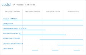 Everything Is Part Of The User Experience - Usability Geek