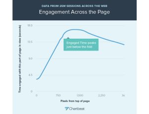 UX Design Tips To Put Your Best Footer Forward - Usability Geek