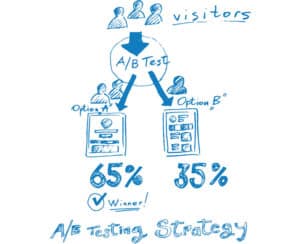 A/B Testing: Optimizing The UX - Usability Geek